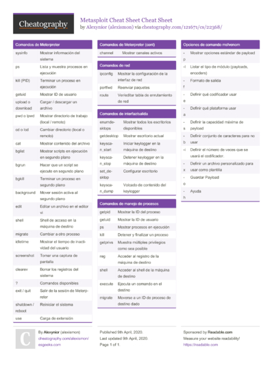 28 Hacking Cheat Sheets - Cheatography.com: Cheat Sheets For Every Occasion