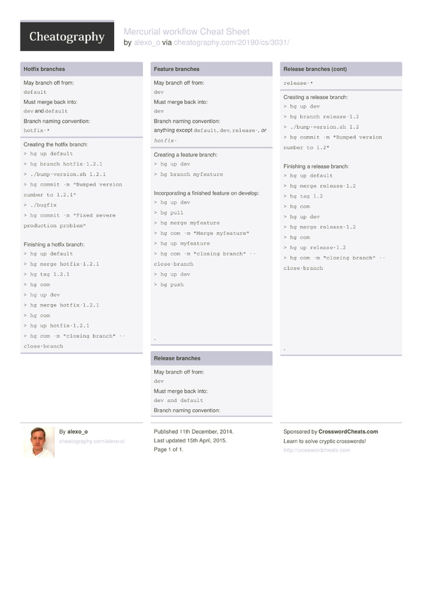 Mercurial workflow Cheat Sheet by alexo_o - Download free from ... Mercurial workflow Cheat Sheet by alexo_o - Download free from ...