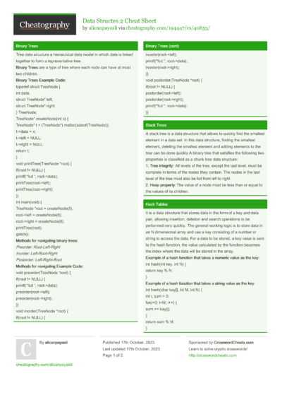 Injection SQL Cheat Sheet by Neolex - Download free from Cheatography - Cheatography.com: Cheat ...