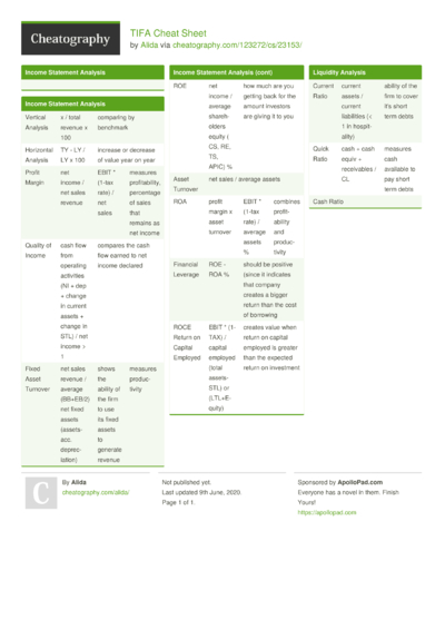 35 Finance Cheat Sheets - Cheatography.com: Cheat Sheets For Every Occasion
