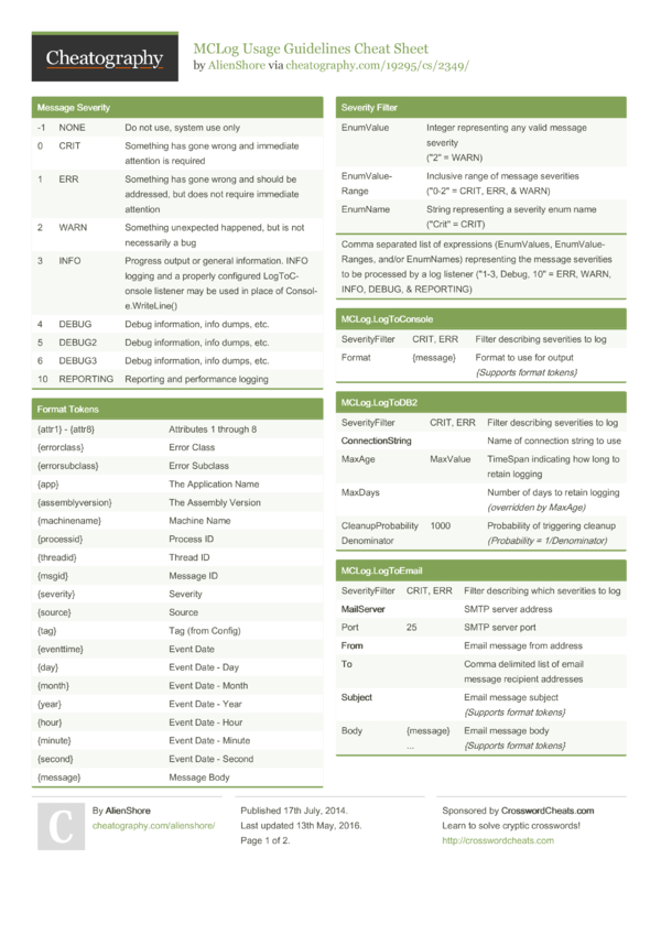 MCLog Usage Guidelines Cheat Sheet by AlienShore - Cheatography.com ...