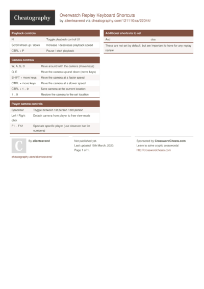 81 Games Cheat Sheets - Cheatography.com: Cheat Sheets For Every Occasion