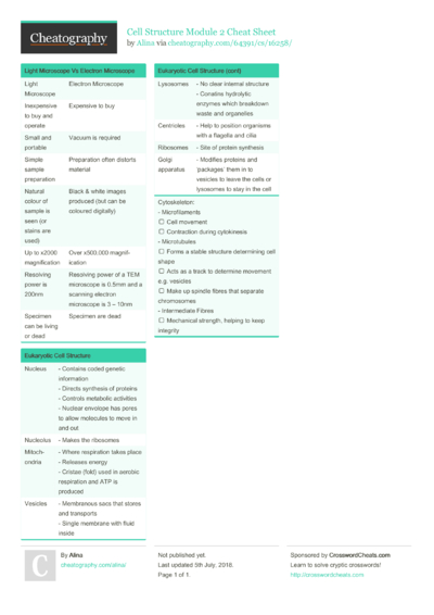 14 Ocr Cheat Sheets - Cheatography.com: Cheat Sheets For Every Occasion