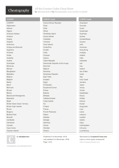 54 Geography Cheat Sheets - Cheatography.com: Cheat Sheets For Every ...