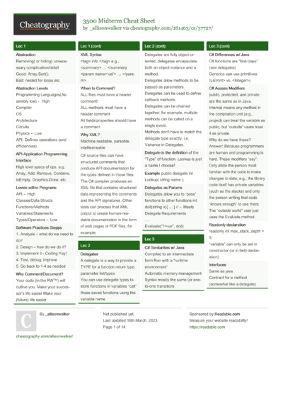 1131 Software Cheat Sheets - Cheatography.com: Cheat Sheets For Every ...