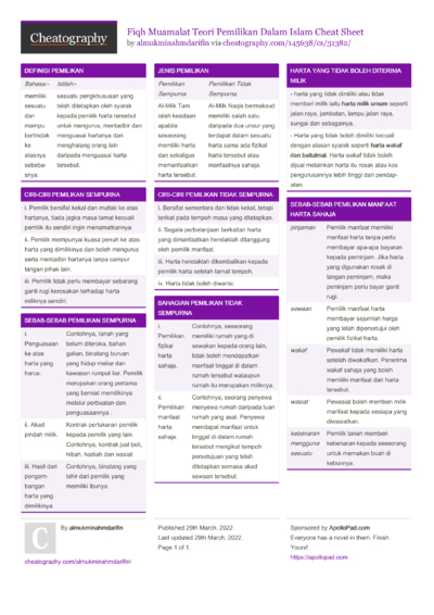 MongoDB Cheat Sheet by ovi_mihai - Download free from Cheatography ...