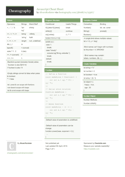 246 JavaScript Cheat Sheets - Cheatography.com: Cheat Sheets For Every ...