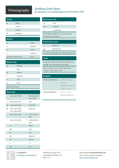 3 Resharper Cheat Sheets - Cheatography.com: Cheat Sheets For Every Occasion