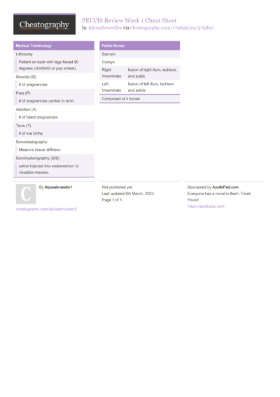 2599 Education Cheat Sheets - Cheatography.com: Cheat Sheets For Every ...