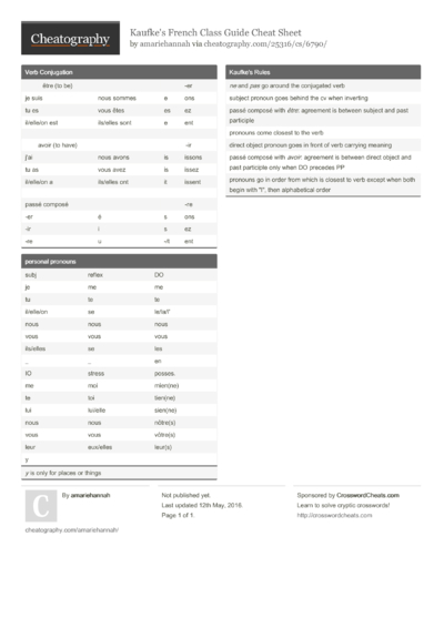 3 Pronouns Cheat Sheets - Cheatography.com: Cheat Sheets For Every Occasion