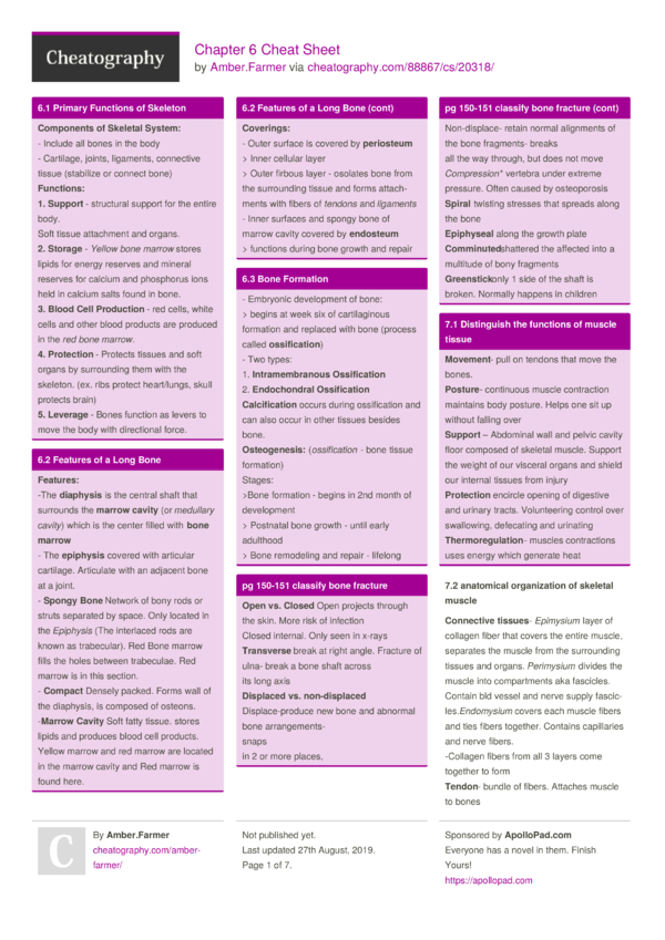 Chapter 6 Cheat Sheet by Amber.Farmer - Download free from Cheatography ...
