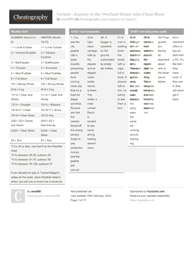 62 Rpg Cheat Sheets - Cheatography.com: Cheat Sheets For Every Occasion