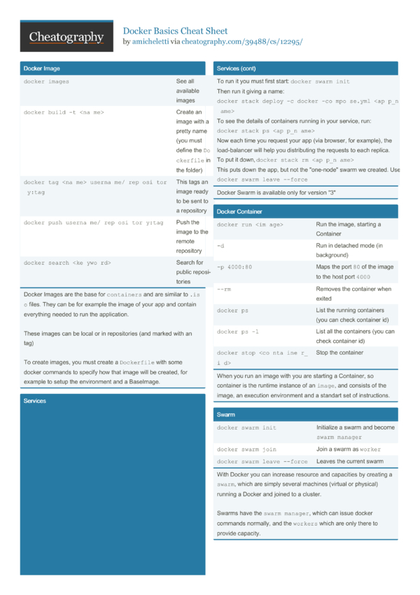 Docker Basics Cheat Sheet By Amicheletti Download Free From