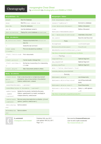 MongoDB Cheat Sheet by isaeus - Download free from Cheatography ... MongoDB Cheat Sheet by isaeus - Download free from Cheatography ...