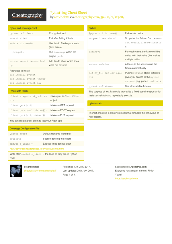 Pytest-ing Cheat Sheet by amicheletti - Download free from Cheatography ...