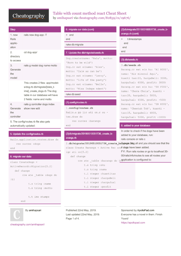 Table With Count Method React Cheat Sheet By Amihapsari Download Free From Cheatography