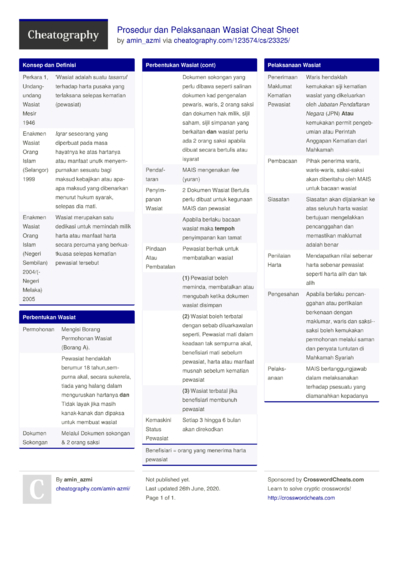 2257 Education Cheat Sheets - Cheatography.com: Cheat Sheets For Every ...