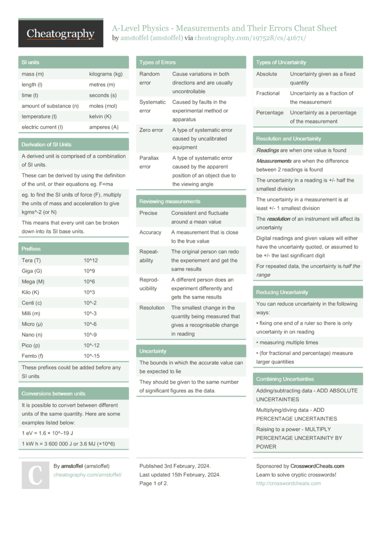 A-Level Physics - Measurements and Their Errors Cheat Sheet by ...