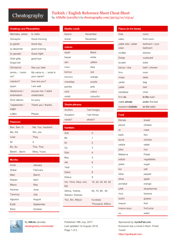 Turkish / English Reference Sheet Cheat Sheet by amulla - Download free ...