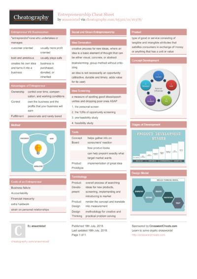 475 Business and Marketing Cheat Sheets - Cheatography.com: Cheat ...
