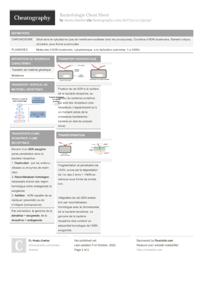 2583 Education Cheat Sheets - Cheatography.com: Cheat Sheets For Every ...