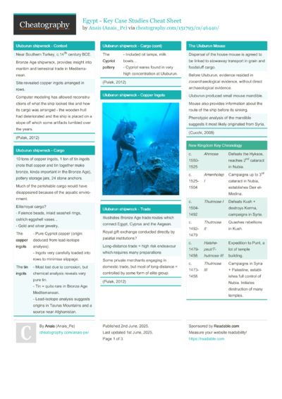 Architecture - Ancient Egypt and Mesopotamia Cheat Sheet by Anais_Pe - Download free from ...