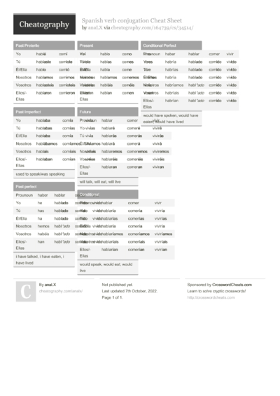 98 Spanish Cheat Sheets - Cheatography.com: Cheat Sheets For Every Occasion