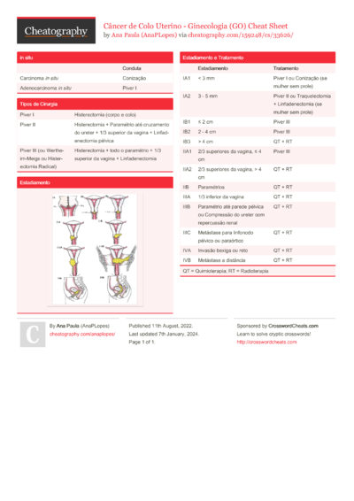 Linear Relationships Cheat Sheet by kira - Download free from ...
