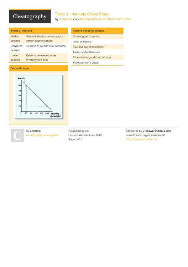 Topic 3 - markets Cheat Sheet by angelina - Download free from ...