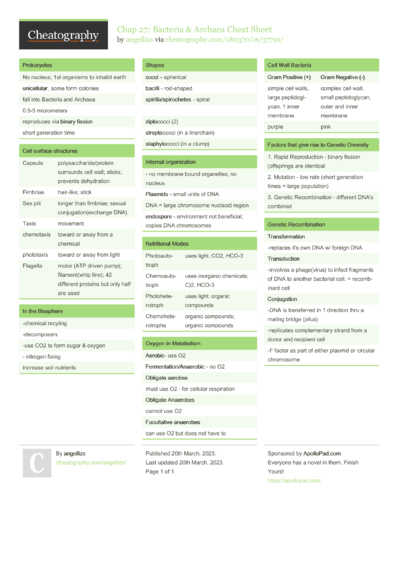 Unit 3 - Math Functions, String and Objects Cheat Sheet by papapadzul ... Unit 3 - Math Functions, String and Objects Cheat Sheet by papapadzul ...