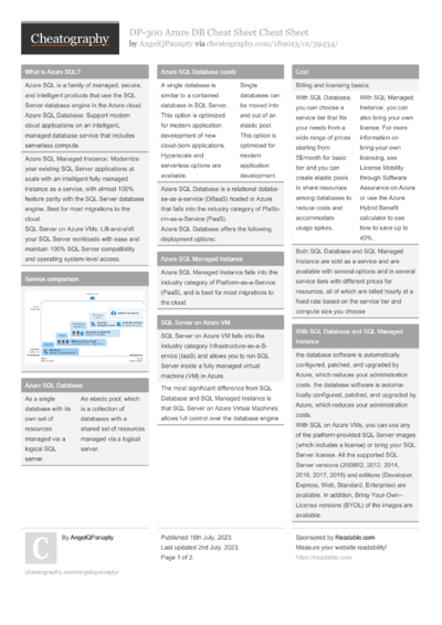 Specialisation Cheat Sheet by NatalieMoore - Download free from Cheatography - Cheatography.com ...
