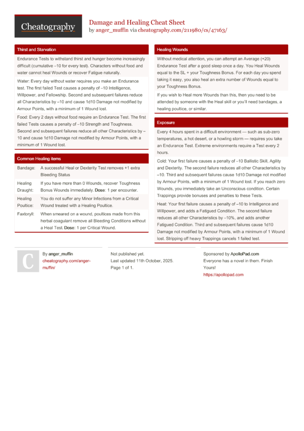 Damage and Healing Cheat Sheet by anger_muffin - Download free from ...