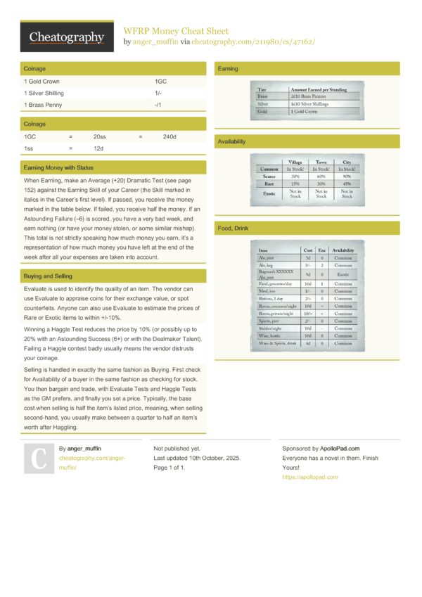 WFRP Money Cheat Sheet by anger_muffin - Download free from ...