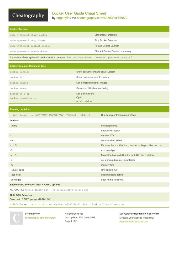 Docker User Guide Cheat Sheet By Angonyfox Download Free From