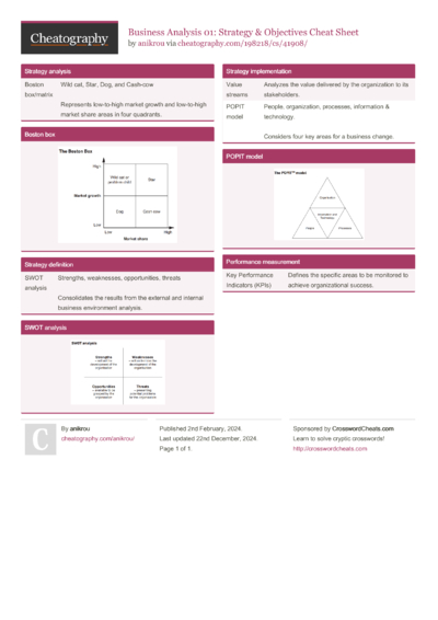 System Design Cheat Sheet by NatalieMoore - Download free from Cheatography - Cheatography.com ...