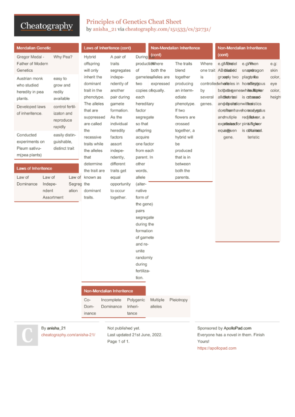 Principles of Genetics Cheat Sheet by anisha_21 - Download free from ...
