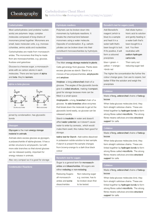 Carbohydrates Cheat Sheet by AnitaAtina - Download free from ...