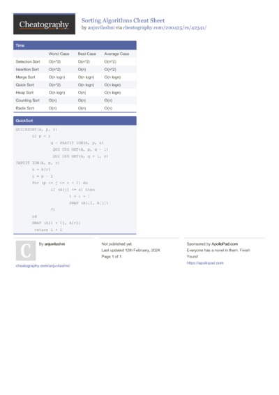 50 Algorithms Cheat Sheets Cheat Sheets For Every Occasion