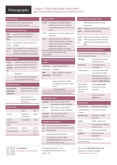 12 -biology Cheat Sheets - Cheatography.com: Cheat Sheets For Every ...