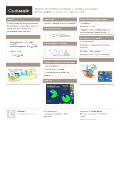 24 Geology Cheat Sheets - Cheatography.com: Cheat Sheets For Every Occasion
