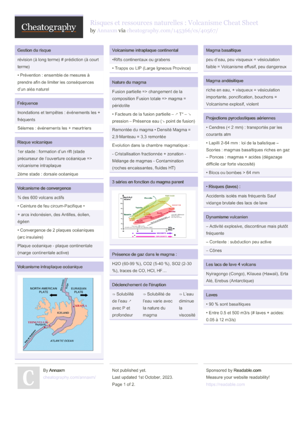 Risques et ressources naturelles : Volcanisme Cheat Sheet by Annaxm ...