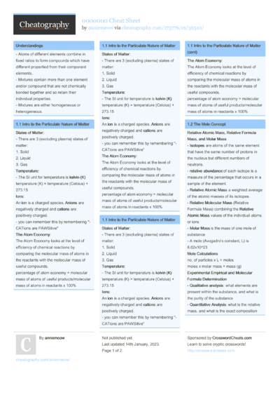 3224 Education Cheat Sheets - Cheatography.com: Cheat Sheets For Every ...