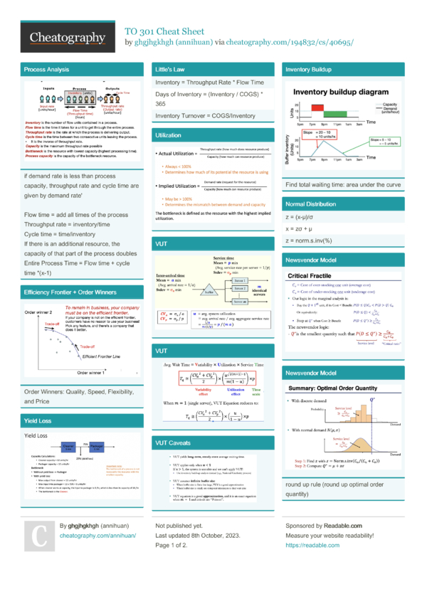 TO 301 Cheat Sheet by annihuan - Download free from Cheatography ...