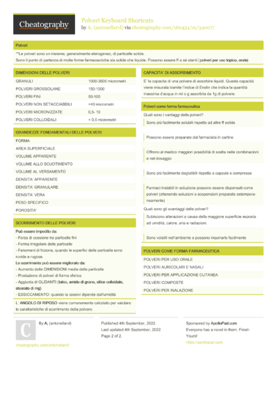 1 Vatsim Cheat Sheet - Cheatography.com: Cheat Sheets For Every Occasion