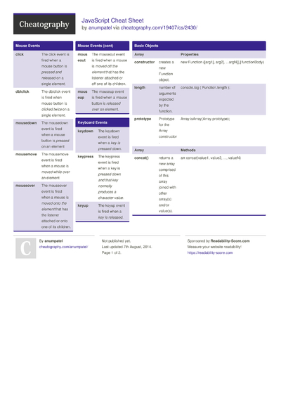 250 JavaScript Cheat Sheets - Cheatography.com: Cheat Sheets For Every ...