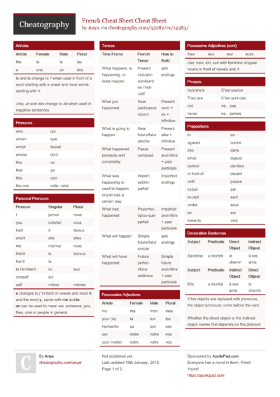 16 Formatting Cheat Sheets - Cheatography.com: Cheat Sheets For Every ... 16 Formatting Cheat Sheets - Cheatography.com: Cheat Sheets For Every ...