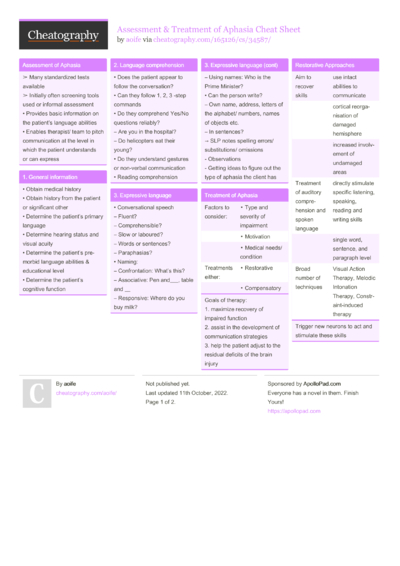 638 Home and Health Cheat Sheets - Cheatography.com: Cheat Sheets For ...