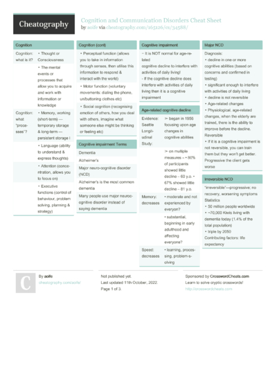 386 Home and Health Cheat Sheets - Cheatography.com: Cheat Sheets For ...