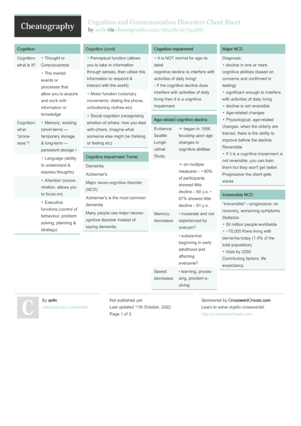 Cognition and Communication Disorders Cheat Sheet by aoife - Download ...