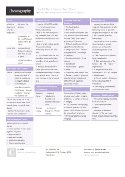 19 Cancer Cheat Sheets - Cheatography.com: Cheat Sheets For Every Occasion